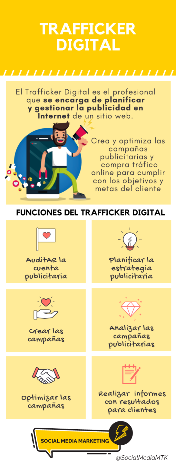 Trafficker Digital qué es y cuáles son sus funciones [Guía 2020]🥇